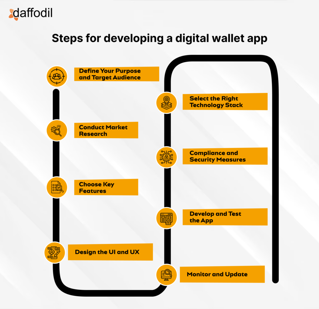 Digital Wallet App Development: Your Go-to Guide